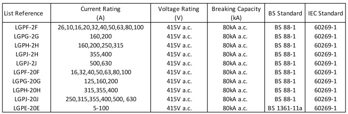 LGP REYROLLE PATTERN INDUSTRIAL FUSE - Electrogear Ltd